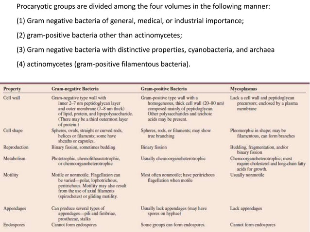 Mbp 02 microbial taxonomy classification | PPT