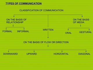 Mbp Presentation Communication | PPT