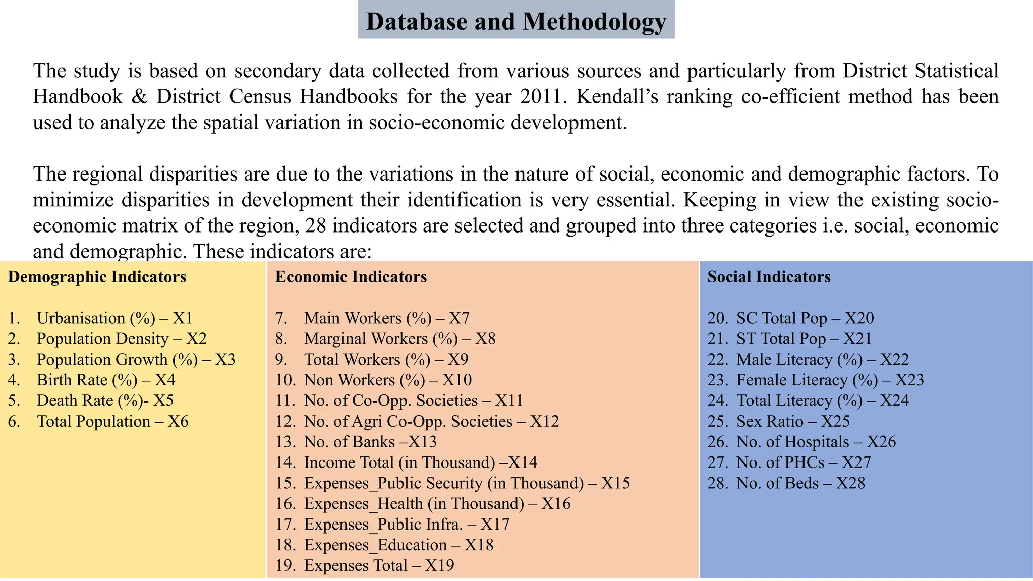 Geographical patterns of socio-economic development.pptx | Free Download