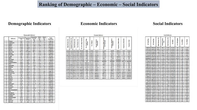 Geographical patterns of socio-economic development.pptx