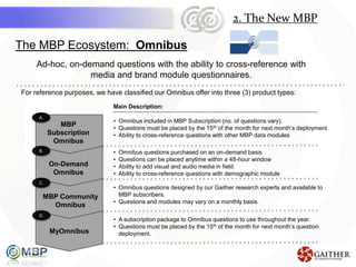 Mbp commercialization presentation | PPTX | Business | Business and Finance