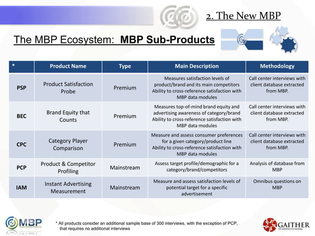 Mbp commercialization presentation | PPTX | Business | Business and Finance