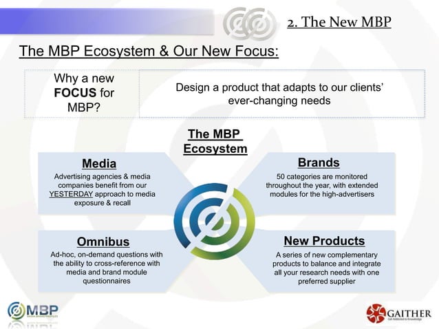 Mbp commercialization presentation | PPTX | Business | Business and Finance