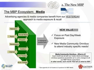 Mbp commercialization presentation | PPTX | Business | Business and Finance