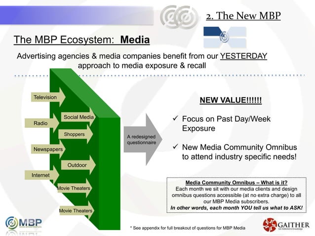 Mbp commercialization presentation | PPTX | Business | Business and Finance