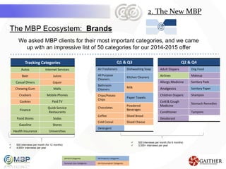 Mbp commercialization presentation | PPTX | Business | Business and Finance