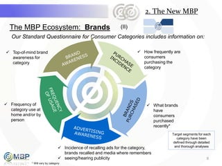 Mbp commercialization presentation | PPTX | Business | Business and Finance