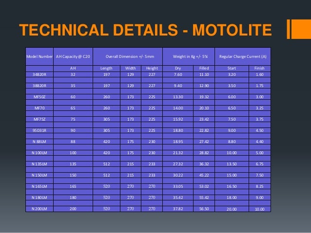 MARATHON BATTERIES PRESENTATION