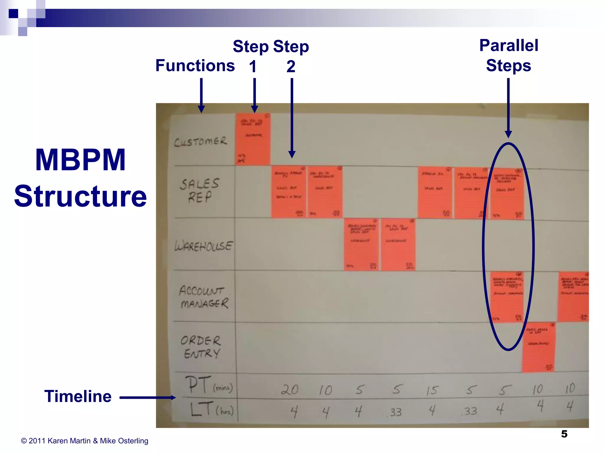 Metrics-Based Process Mapping: An Excel-Based Solution | PDF