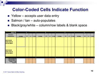 Metrics-Based Process Mapping: An Excel-Based Solution | PDF