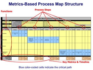 Metrics-Based Process Mapping: An Excel-Based Solution | PDF