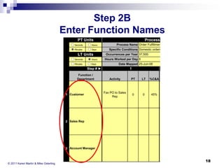 Metrics-Based Process Mapping: An Excel-Based Solution | PDF