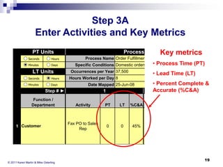 Metrics-Based Process Mapping: An Excel-Based Solution | PDF