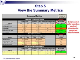 Metrics-Based Process Mapping: An Excel-Based Solution | PDF