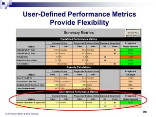 Metrics-Based Process Mapping: An Excel-Based Solution | PDF