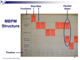 Metrics-Based Process Mapping: An Excel-Based Solution | PDF