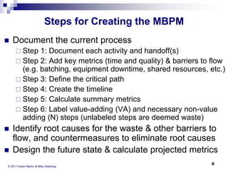 Metrics-Based Process Mapping: An Excel-Based Solution | PDF