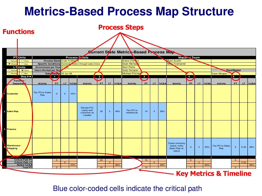 Metrics-Based Process Mapping: An Excel-Based Solution