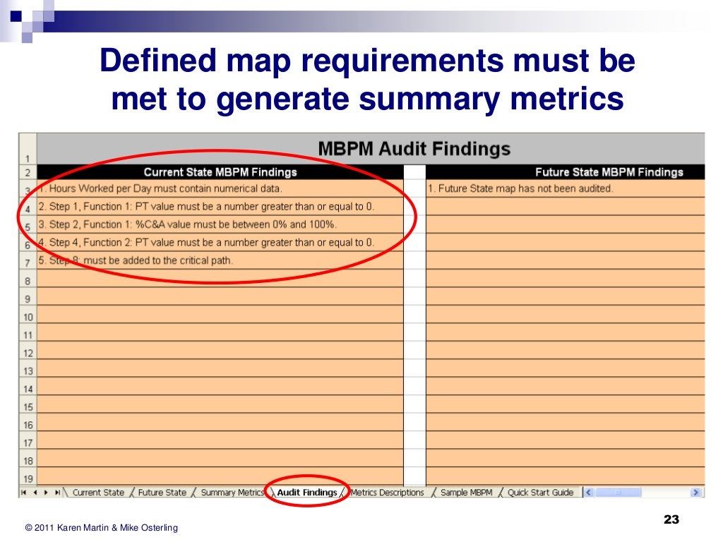 Defined Map Requirements Must Be defined-map-requirements-must-be