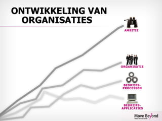 Move Beyond, Change & Projectmanagers met impact | PPT