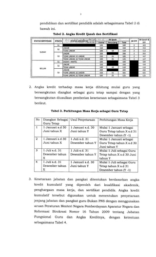 Permendikbud no. 28 tahun2014 | PDF