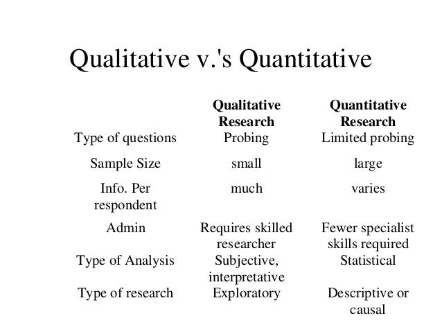 QUALITATIVE RESEARCH