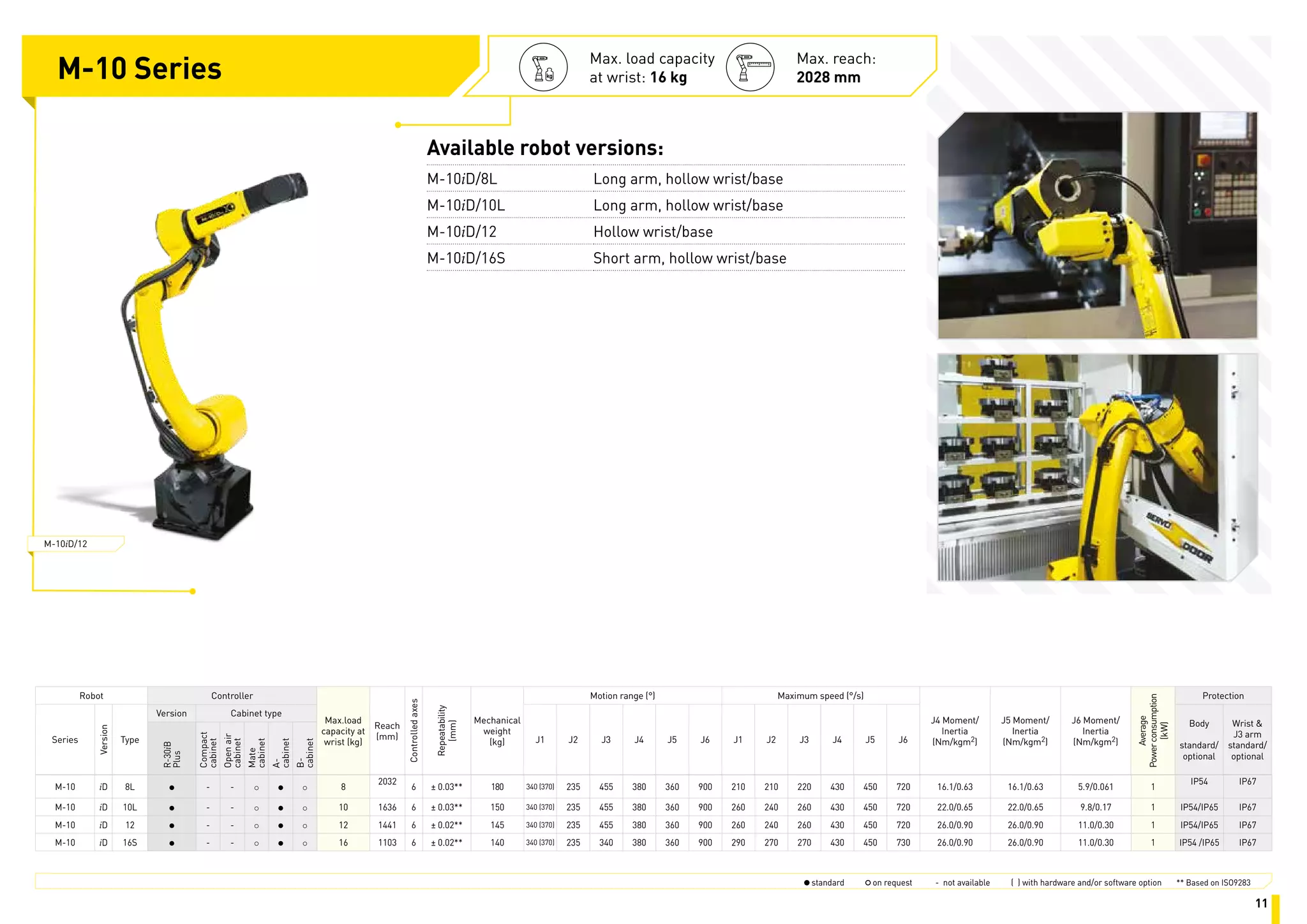 FANUC robots overview | PDF