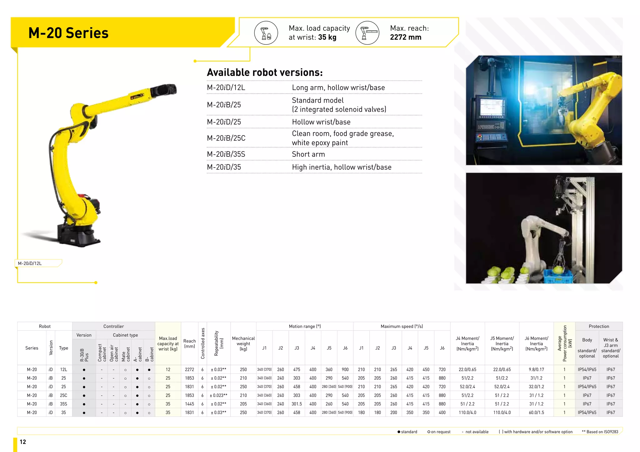FANUC robots overview | PDF