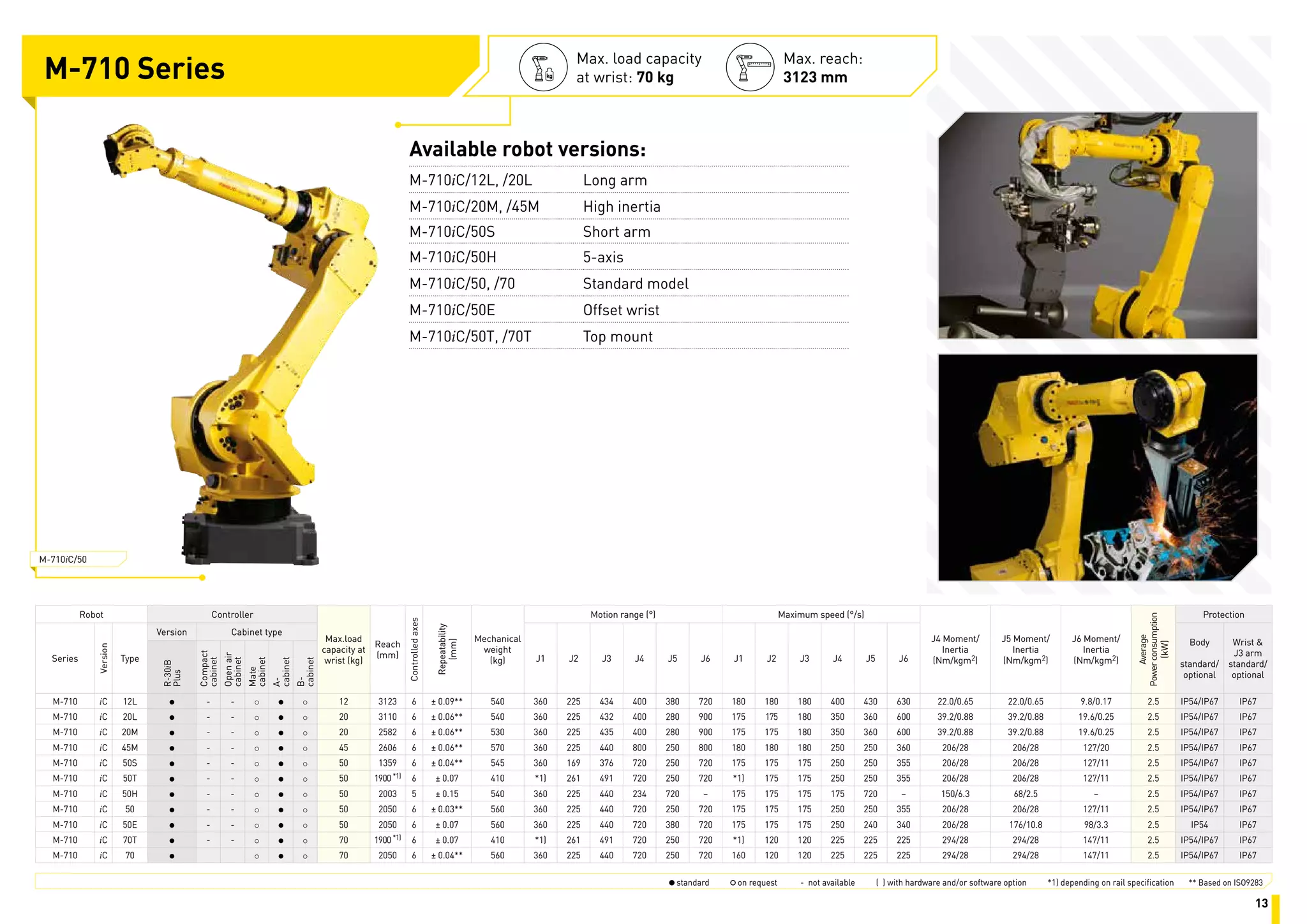FANUC robots overview | PDF