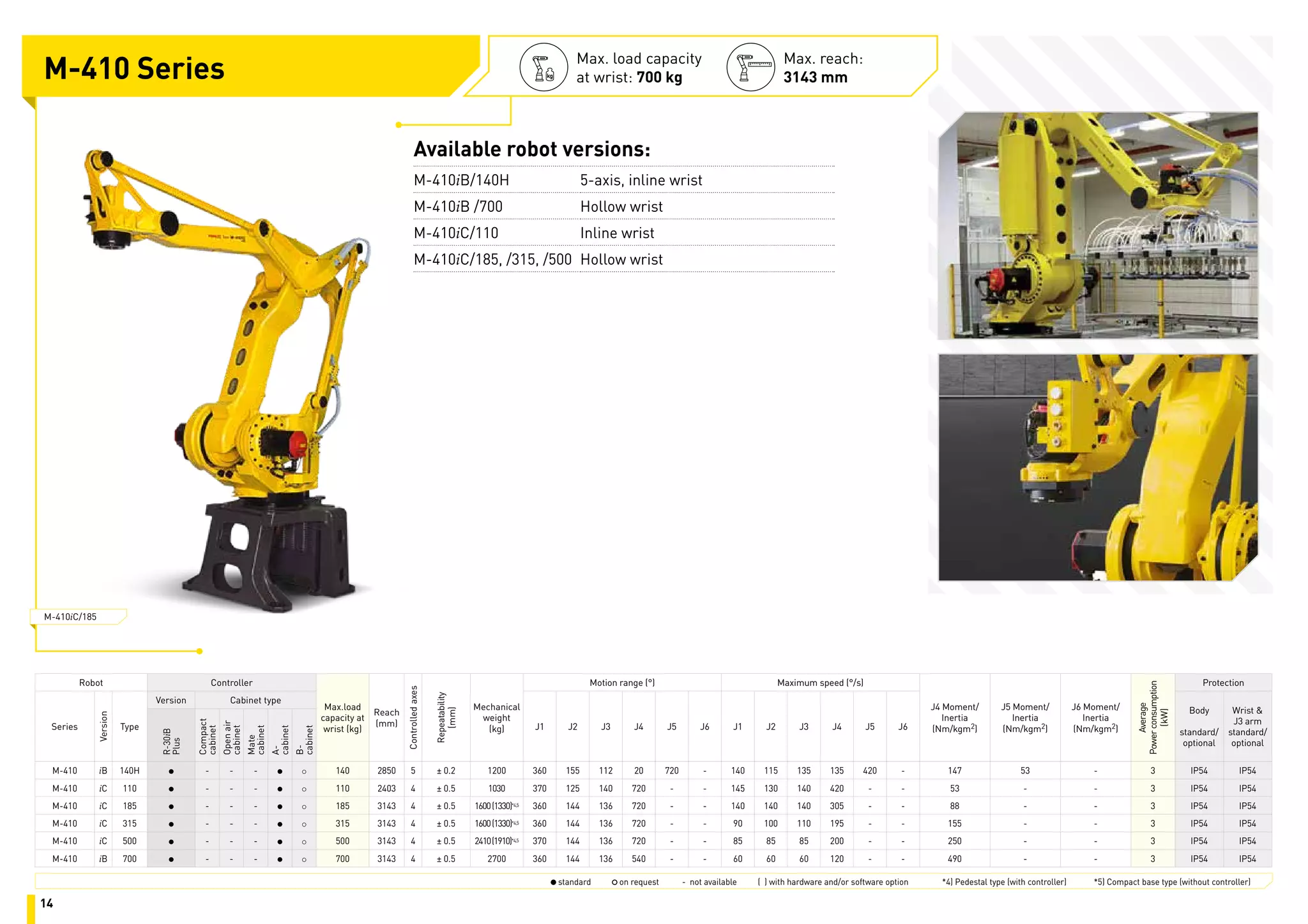 FANUC robots overview | PDF