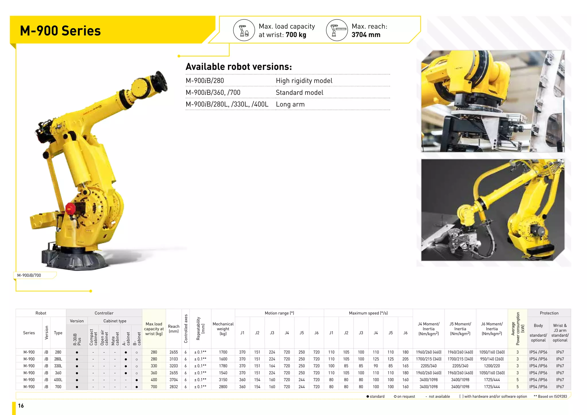FANUC robots overview | PDF