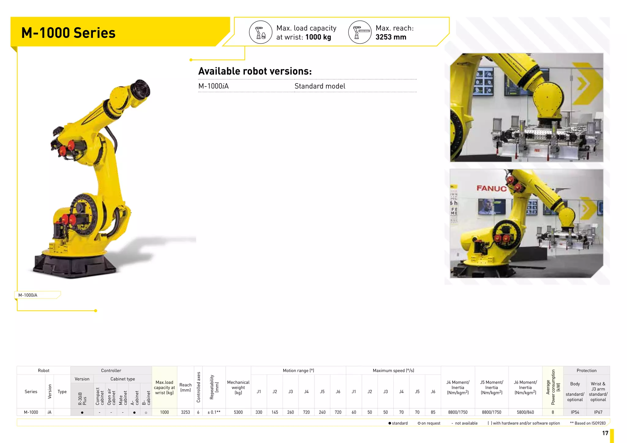 FANUC robots overview | PDF