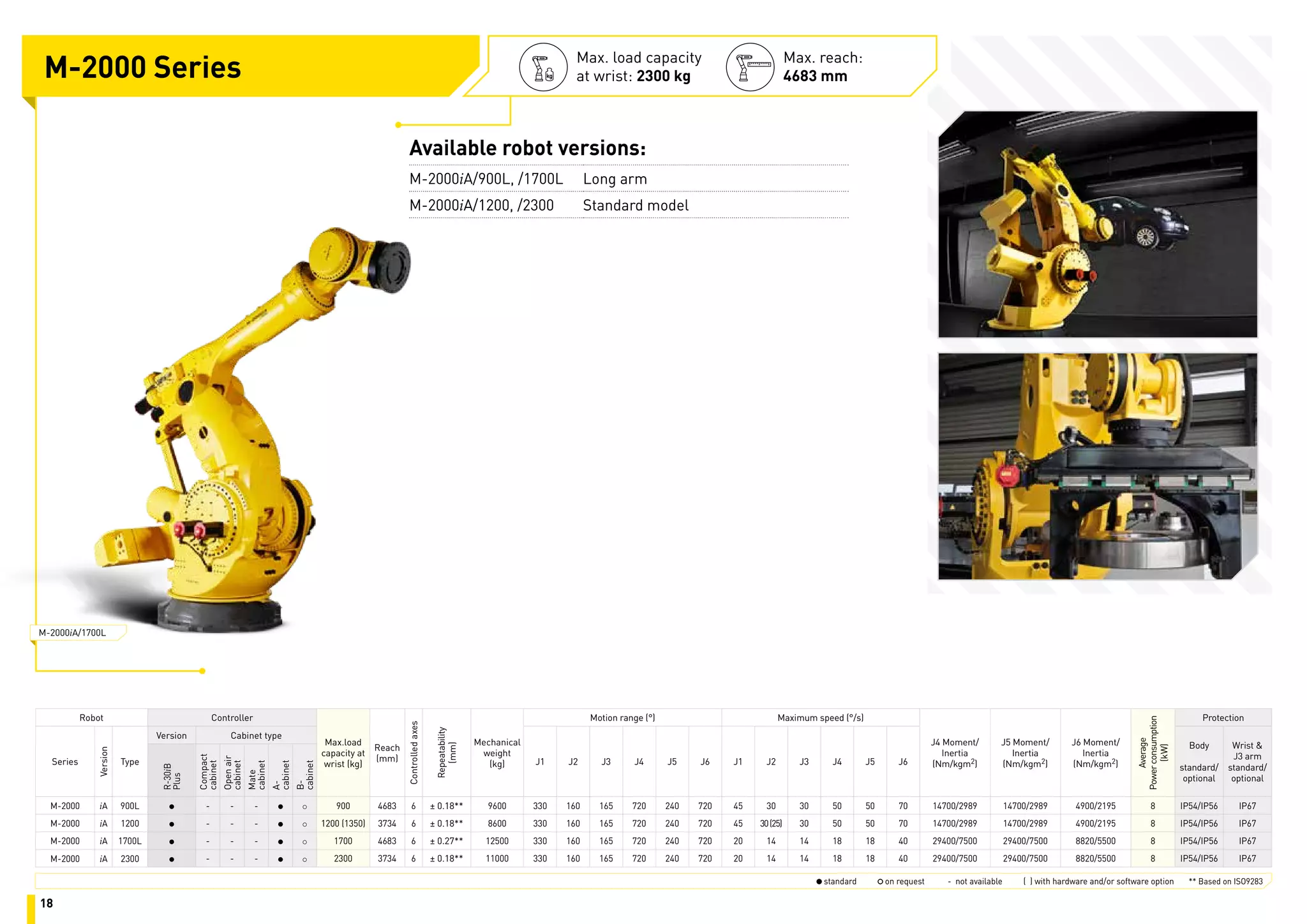 FANUC robots overview | PDF