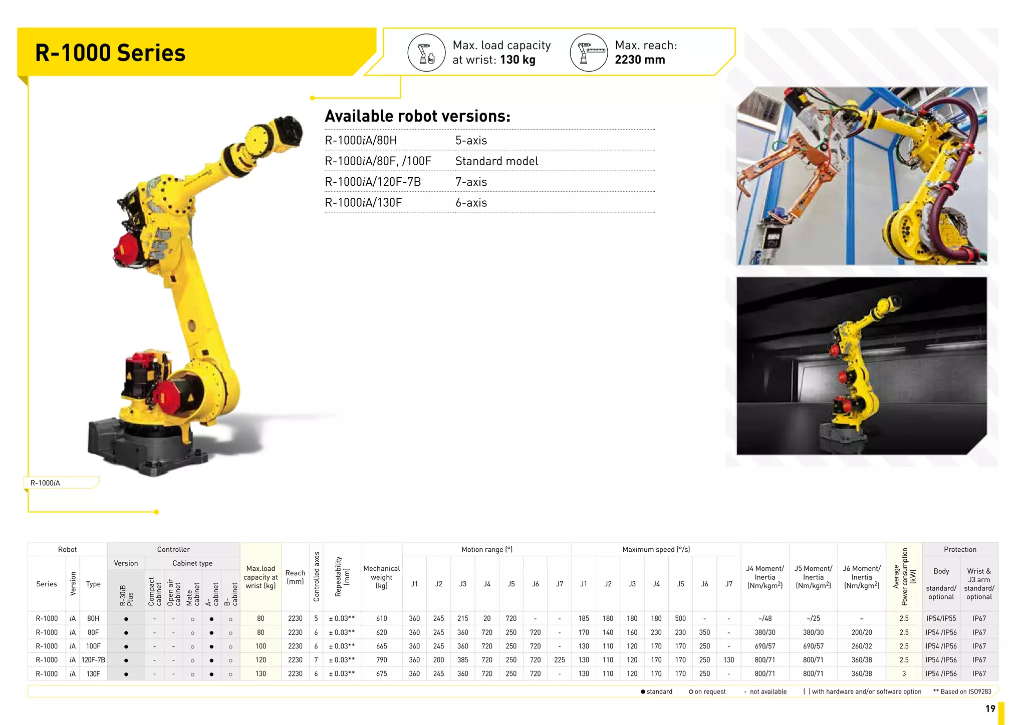 FANUC robots overview | PDF