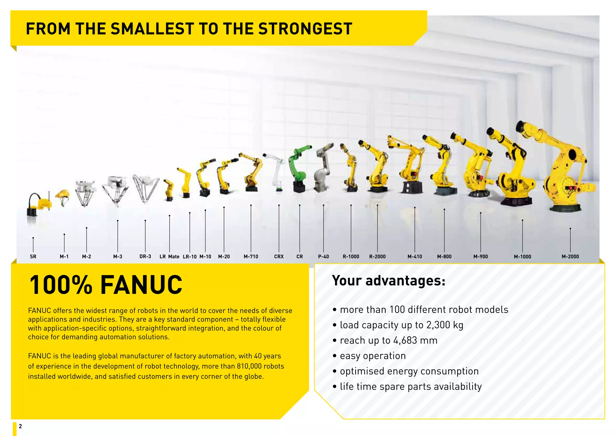 FANUC robots overview | PDF