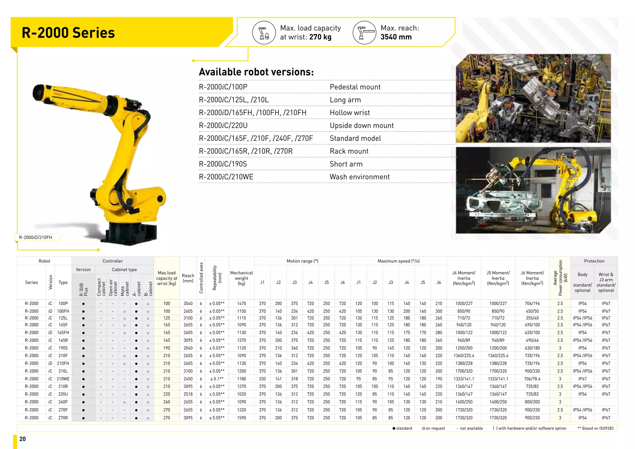 FANUC robots overview | PDF