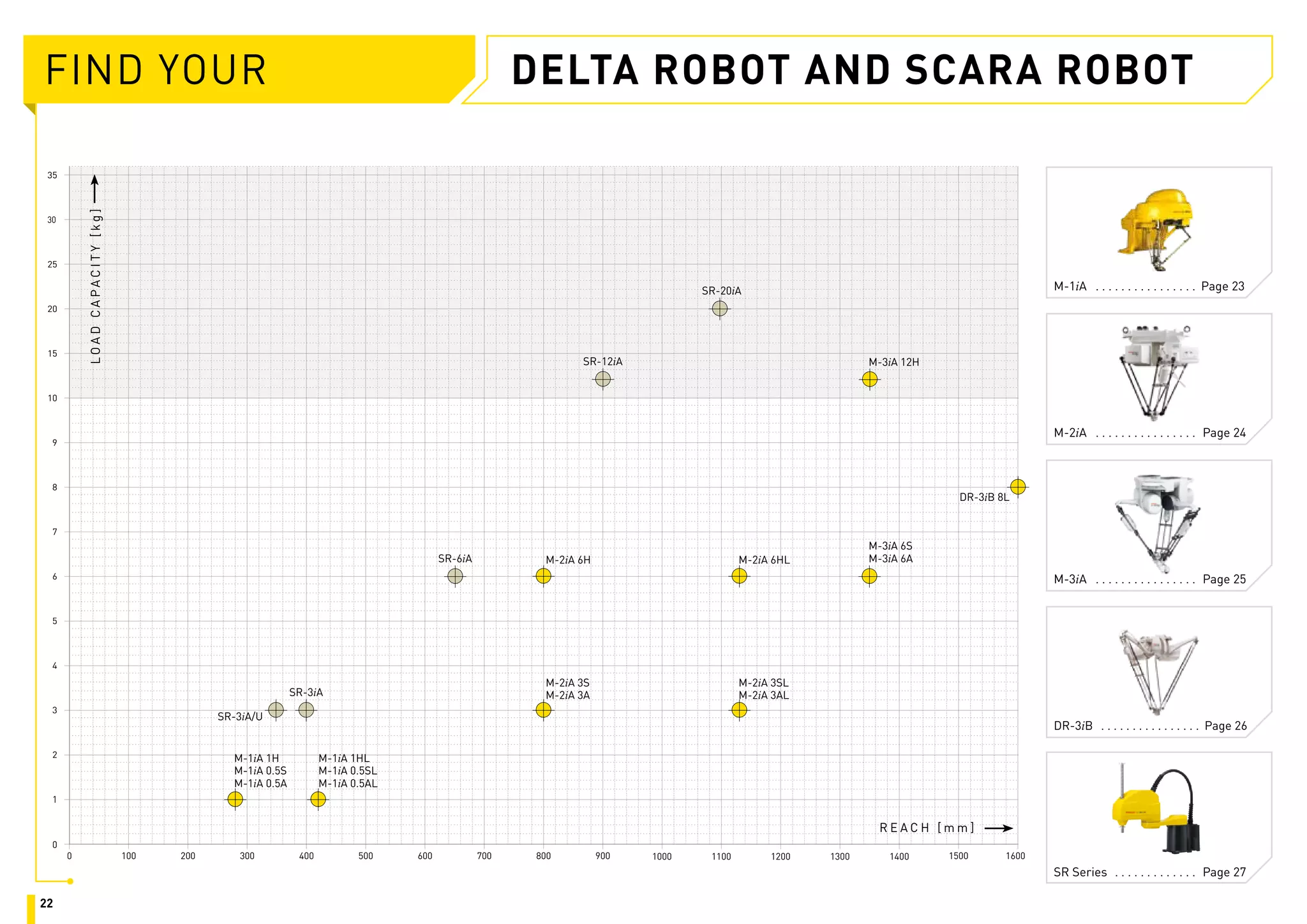 FANUC robots overview | PDF