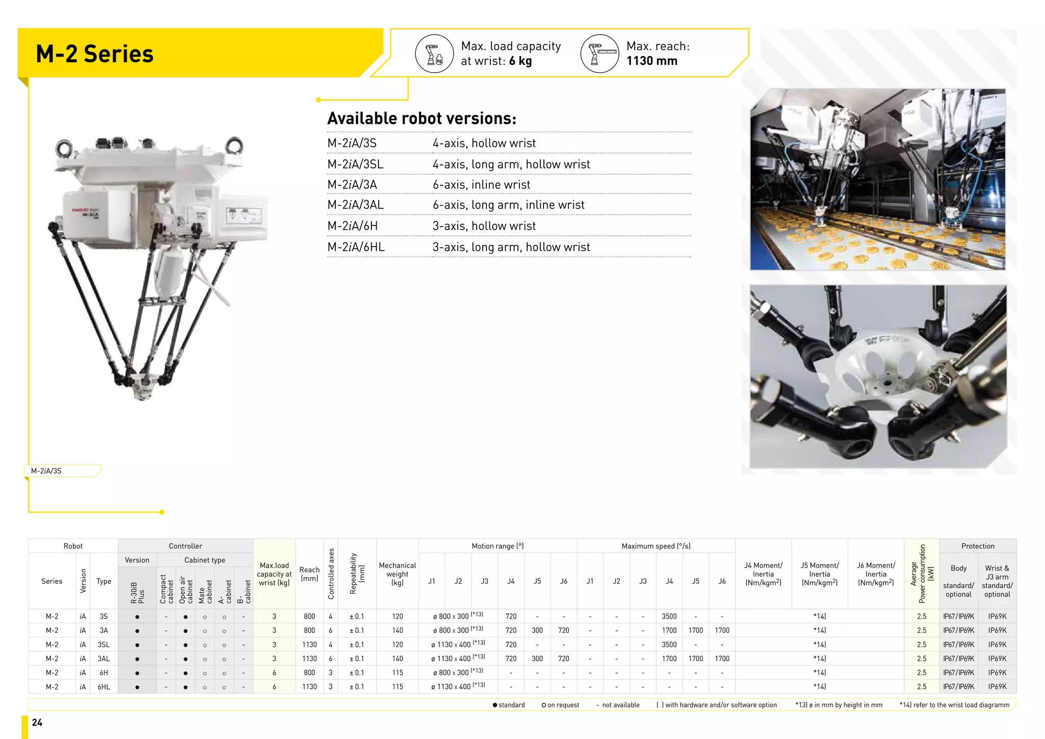 FANUC robots overview | PDF