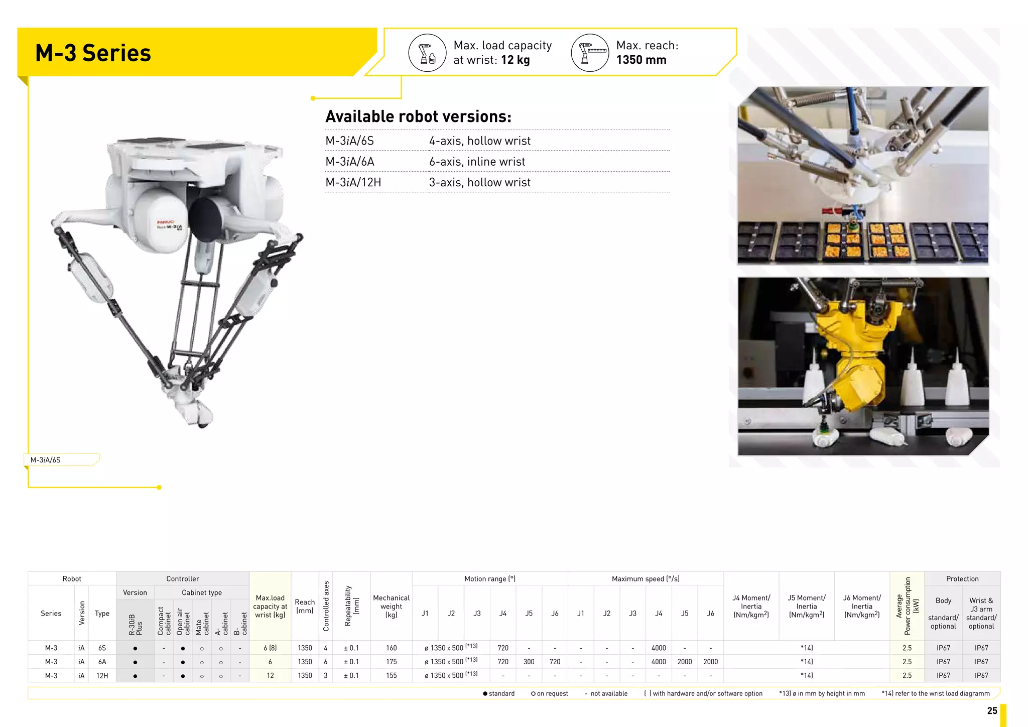 FANUC robots overview | PDF