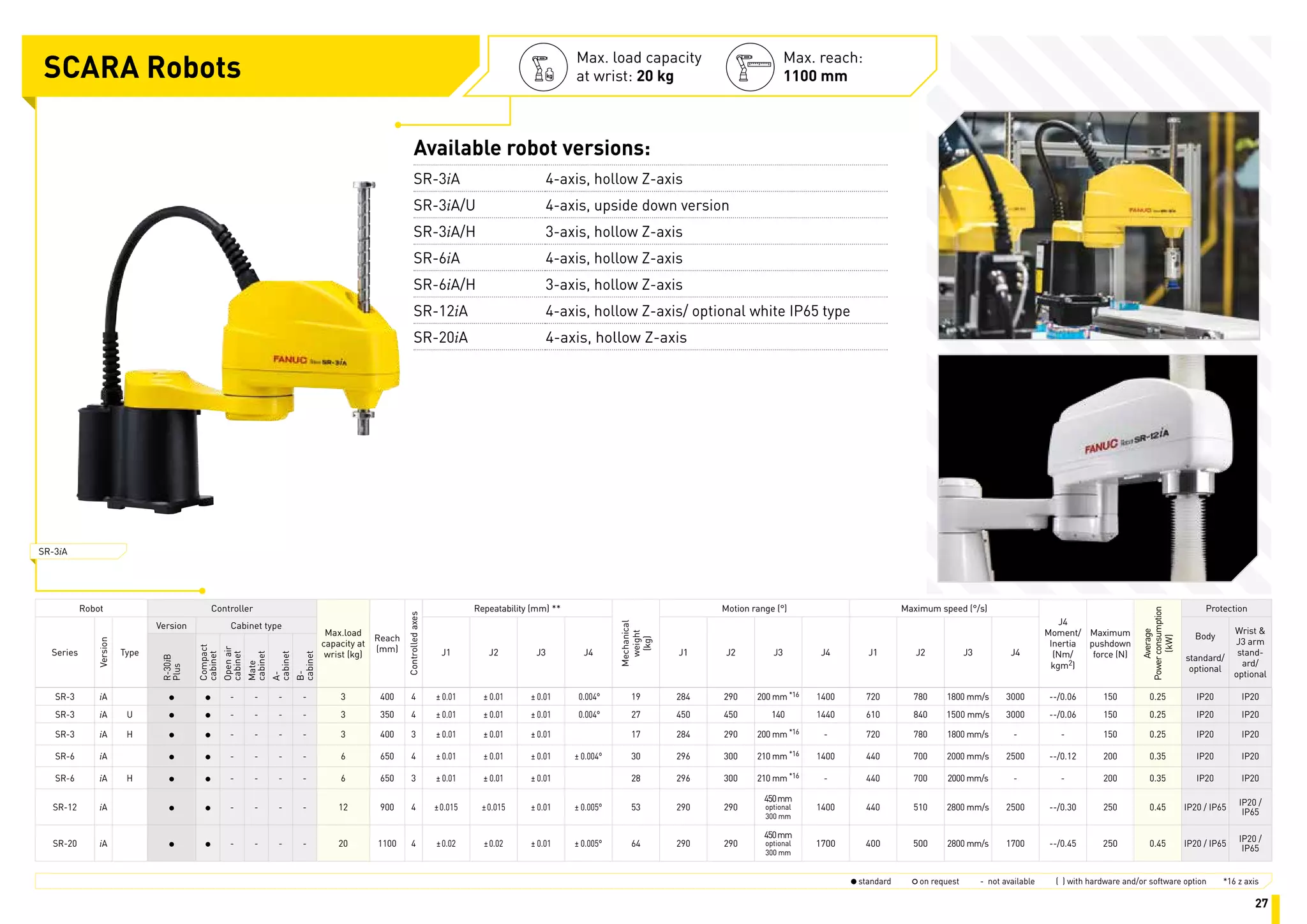 FANUC robots overview | PDF
