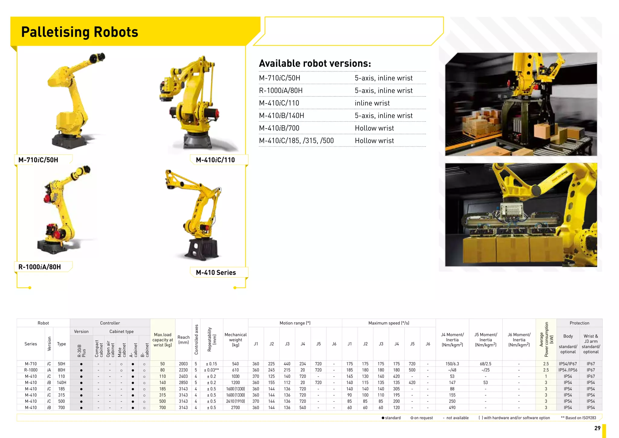 FANUC robots overview | PDF