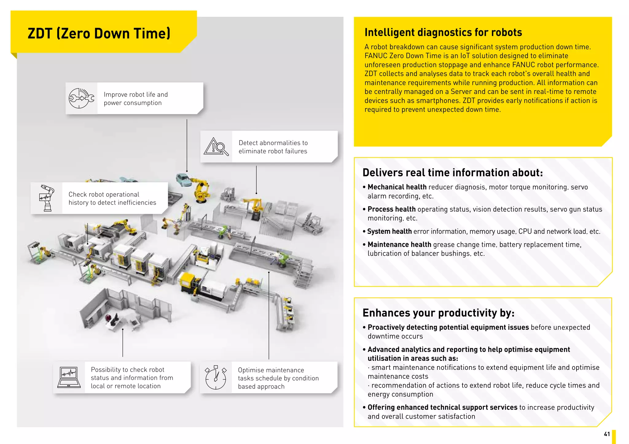 FANUC robots overview | PDF