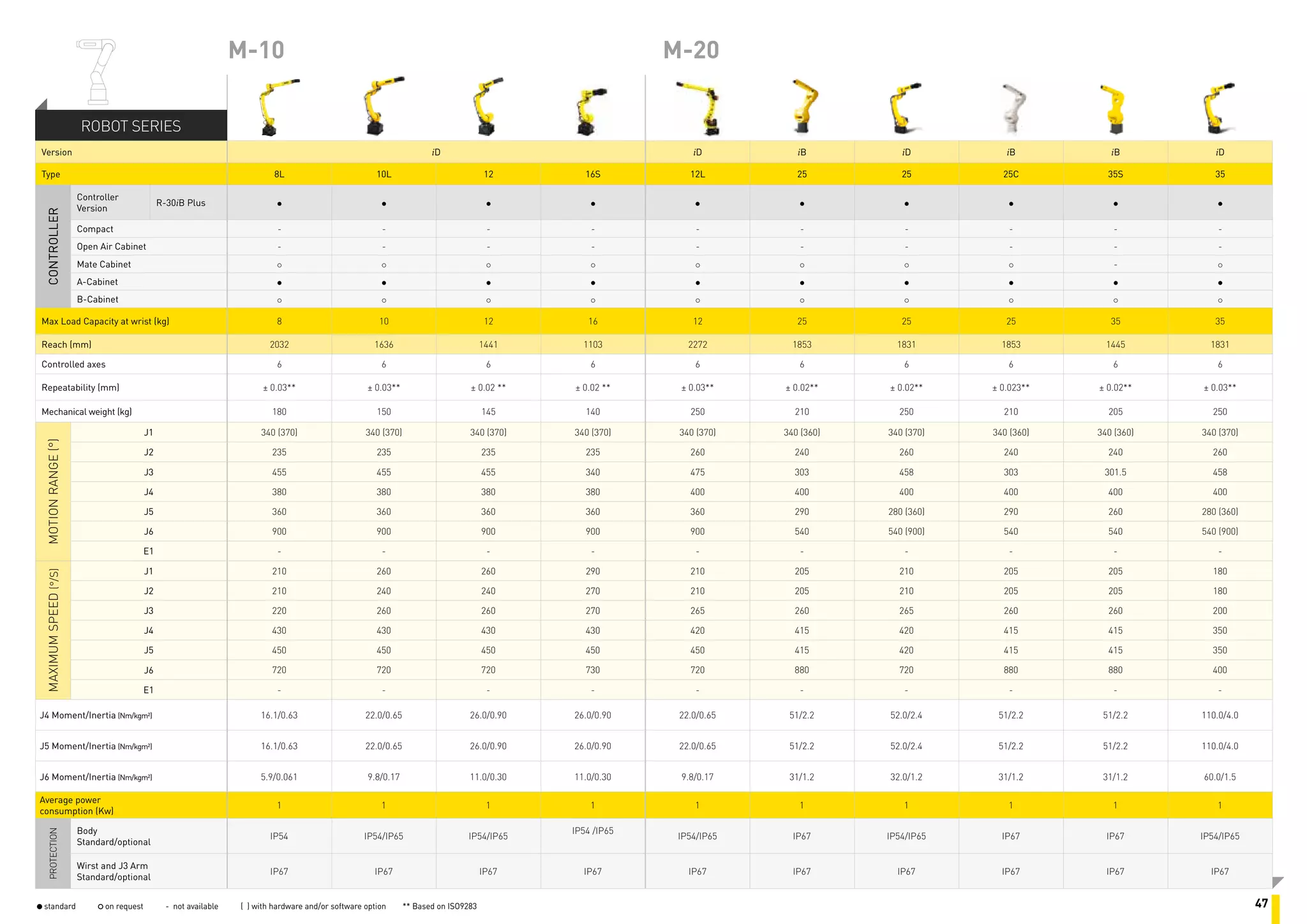 FANUC robots overview | PDF