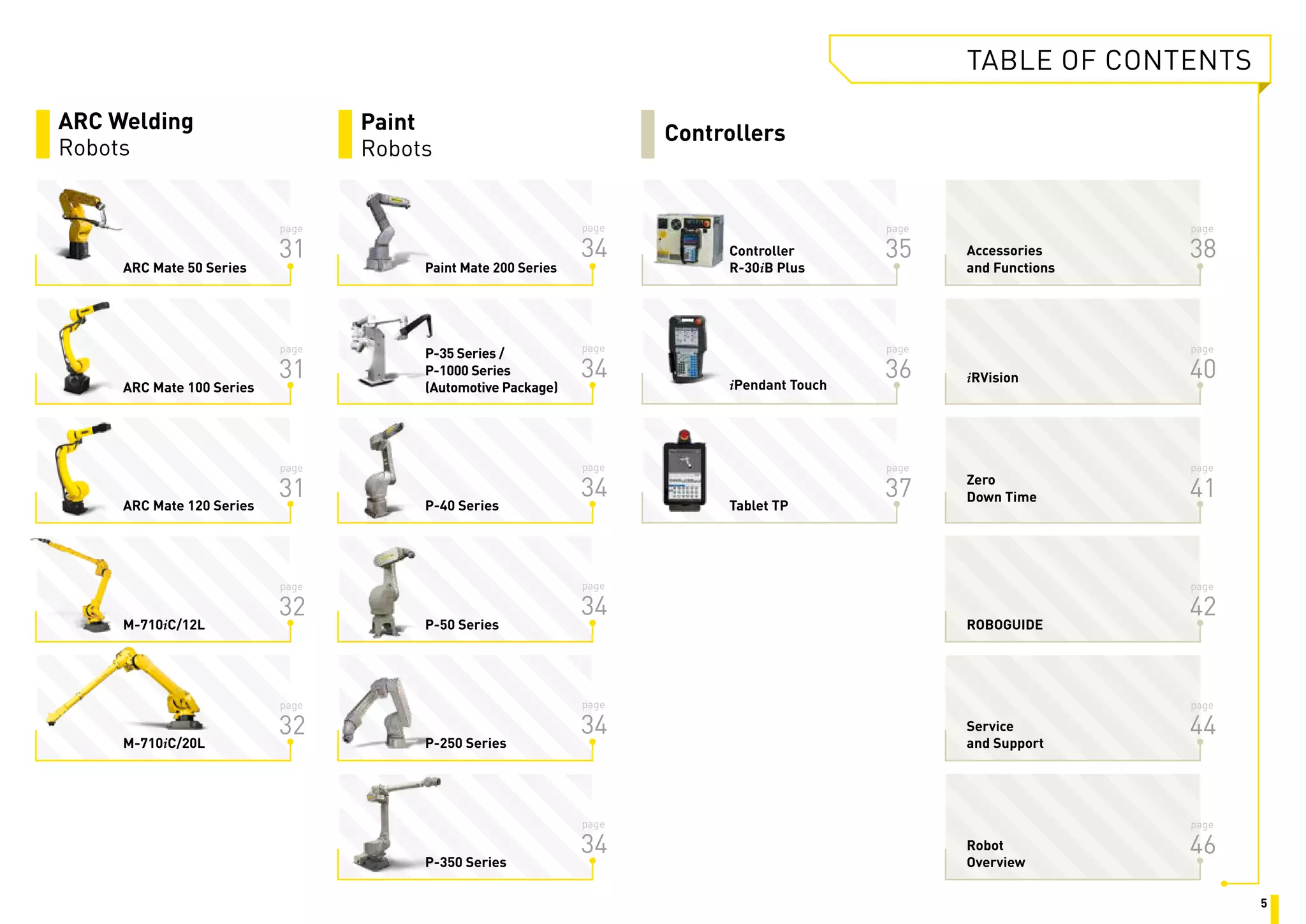 FANUC robots overview | PDF
