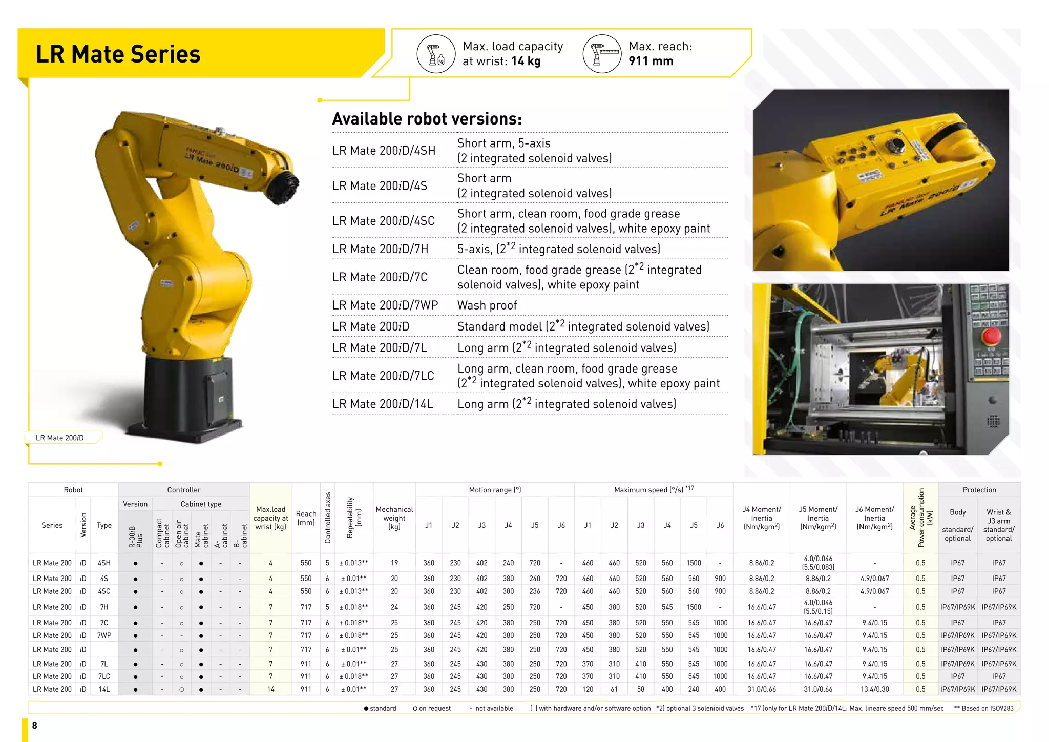 FANUC robots overview | PDF