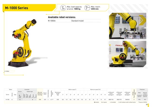 FANUC robots overview | PDF