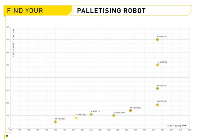 FANUC robots overview | PDF