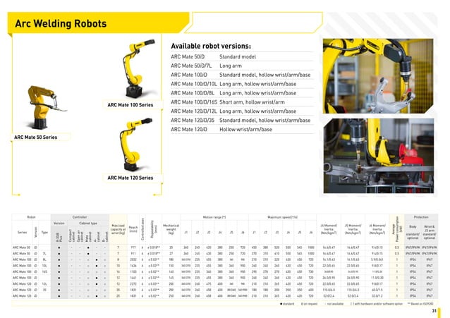 FANUC robots overview | PDF