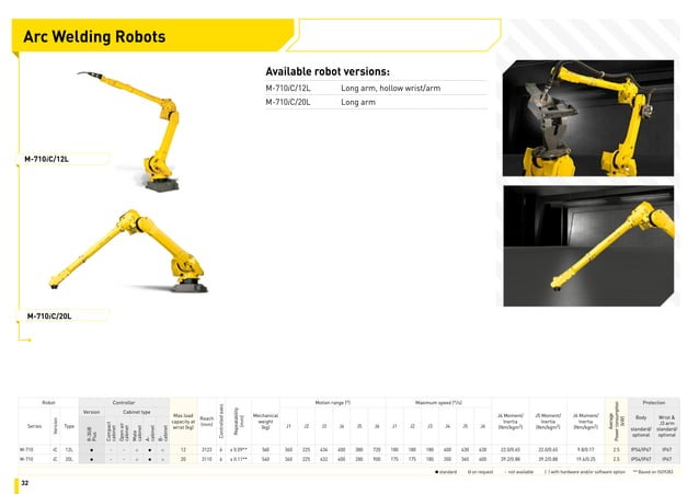 FANUC robots overview | PDF