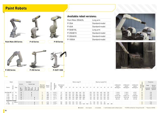 FANUC robots overview | PDF
